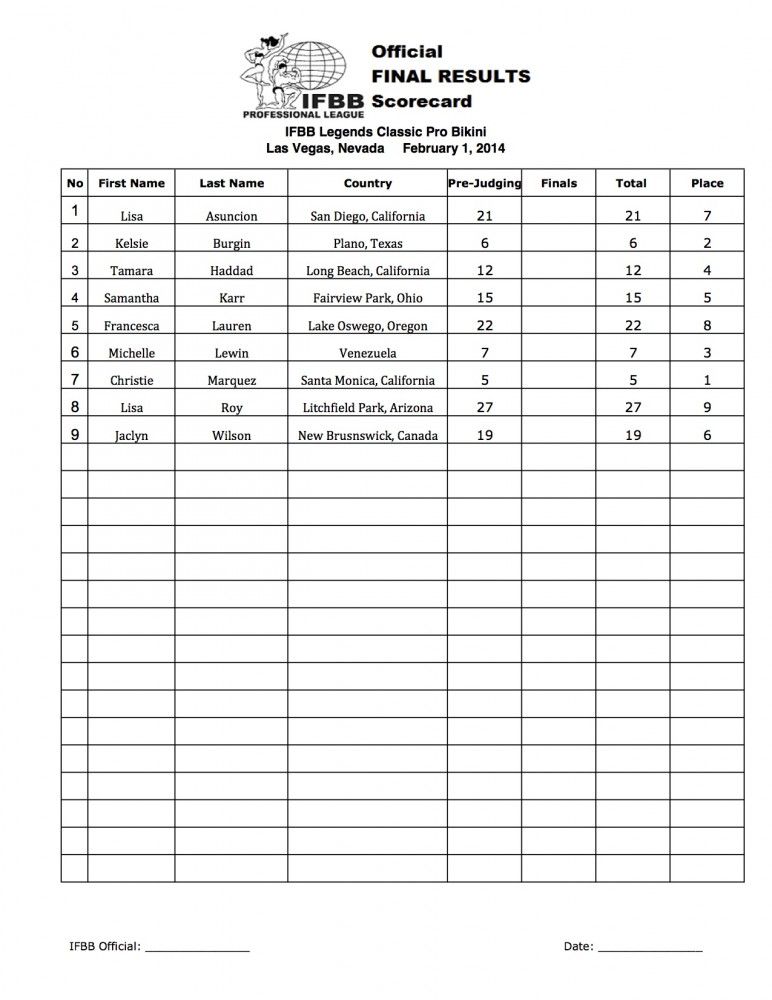 2014 IFBB Legends Classic: Official IFBB Score Sheets - NPC News Online