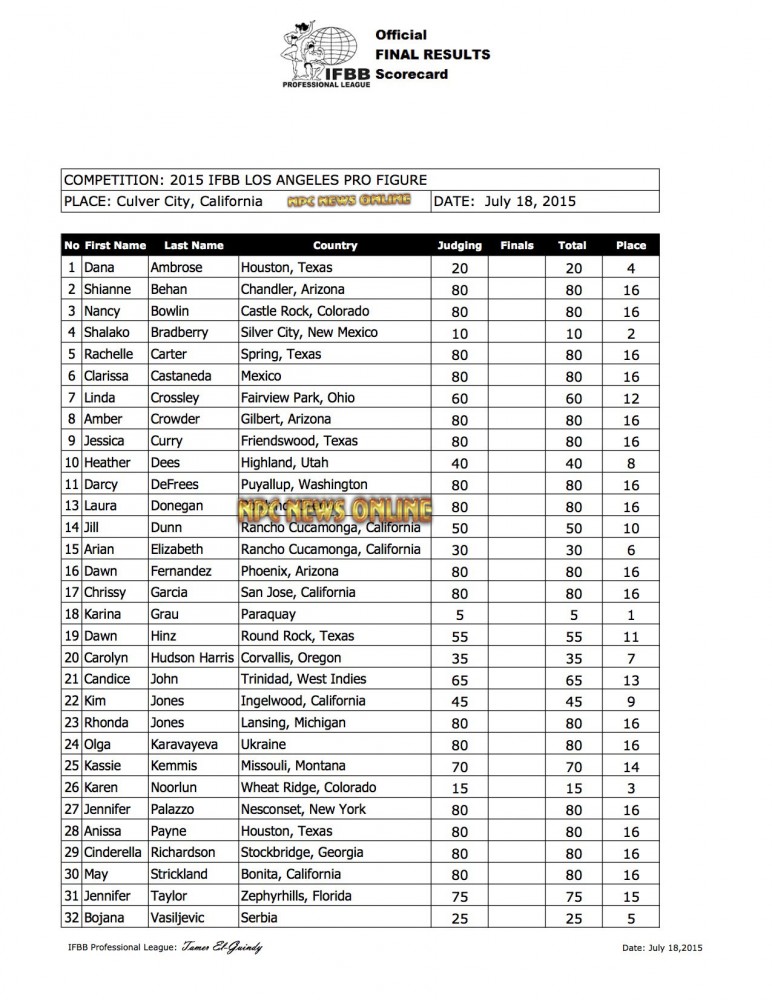 2015 IFBB Los Angeles IFBB Figure Pro Official Score Cards - NPC News ...