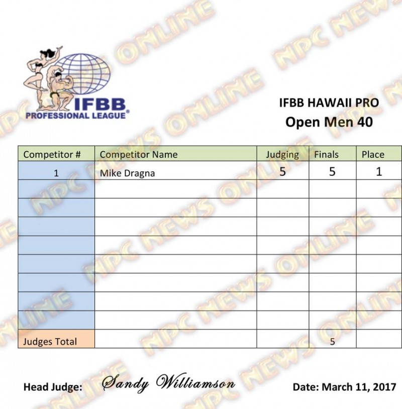 2017 IFBB Hawaii Pro Contest Photos & Official Score Cards - NPC News ...