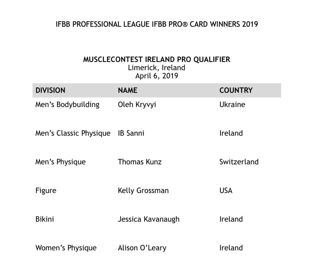 2019 IFBB PRO CARD WINNER UPDATES - NPC News Online