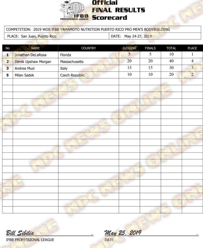 2019 IFBB Puerto Rico Pro Day 2 Official Score Cards - NPC News Online