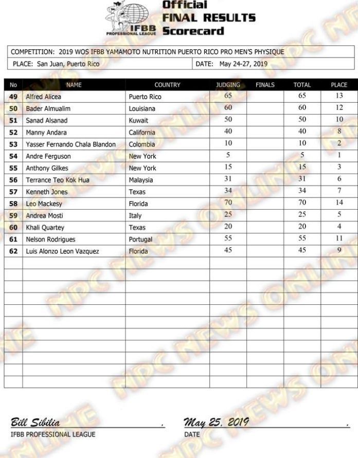 2019 IFBB Puerto Rico Pro Day 2 Official Score Cards - NPC News Online