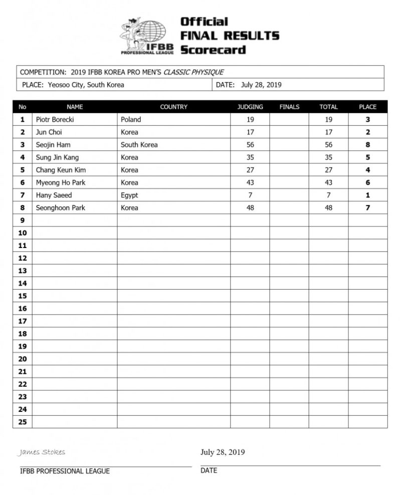 2019 Korea Pro Scorecard - NPC News Online