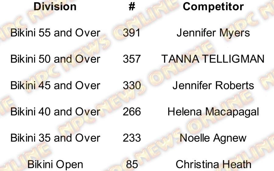 2020 NPC North American Championships Official Bikini Score Cards - NPC ...
