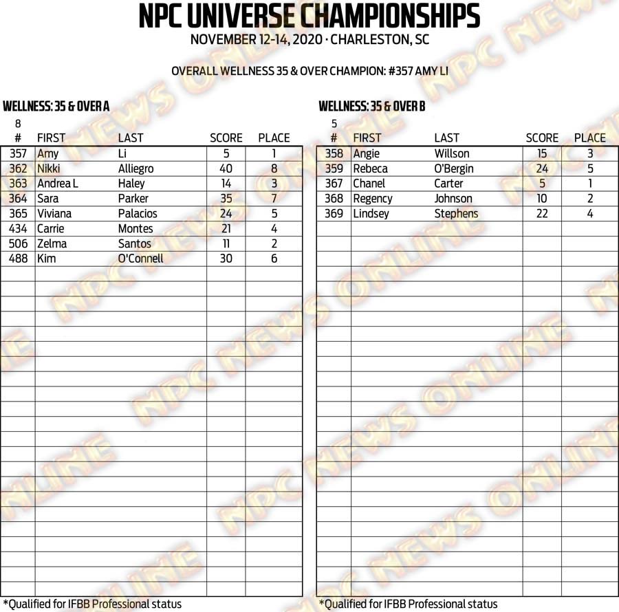 2020 NPC Universe Championships Official Day Two Score Cards - NPC News ...