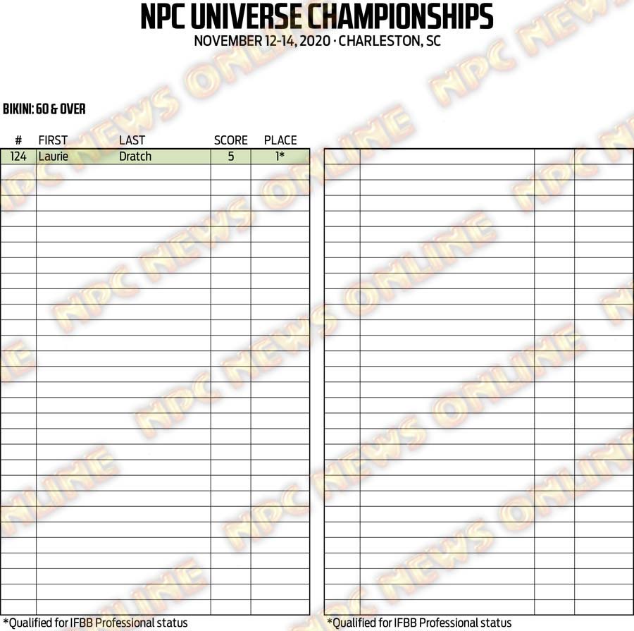 2020 NPC Universe Championships Official Day Two Score Cards - NPC News ...