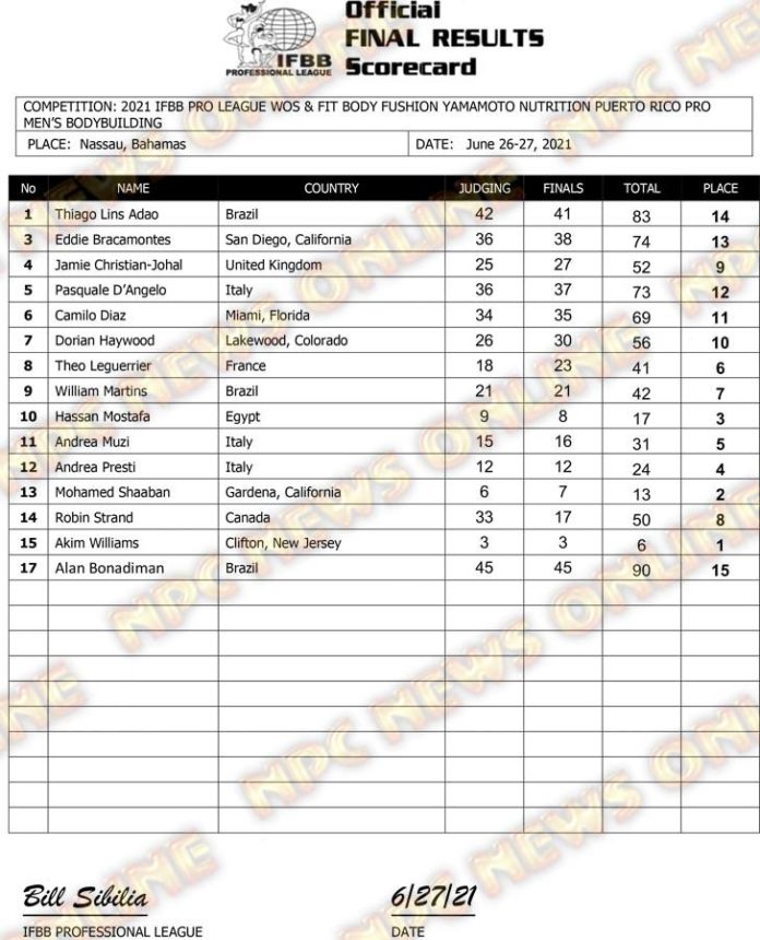 2021 IFBB Puerto Rico Pro Official Score Cards - NPC News Online