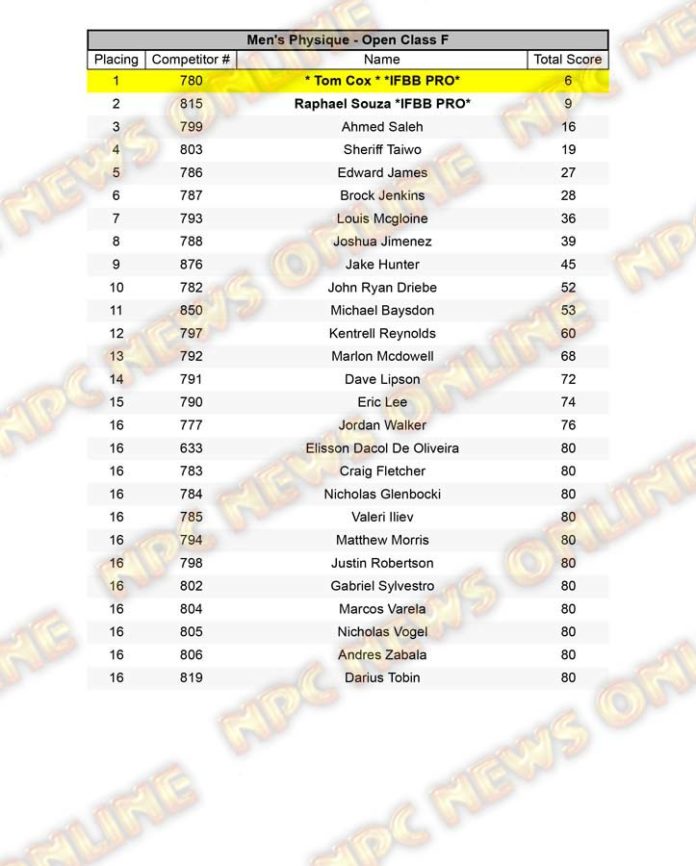 2021 NPC National Championships Official Score Cards - NPC News Online