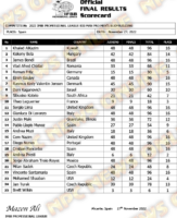 2022 IFBB Bigman Weekend Pro Official Score Cards - NPC News Online
