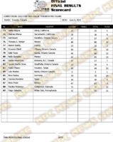 2023 IFBB Toronto Pro Official Score Cards - NPC News Online