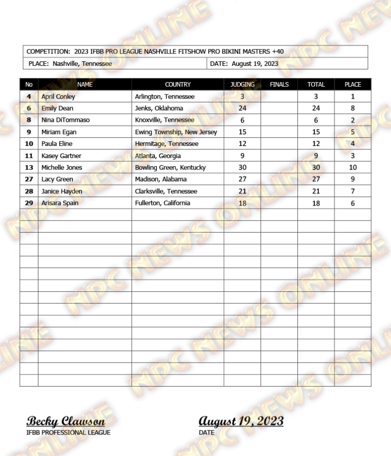 2023 IFBB Nashville Fit Show Pro Official Score Cards - NPC News Online