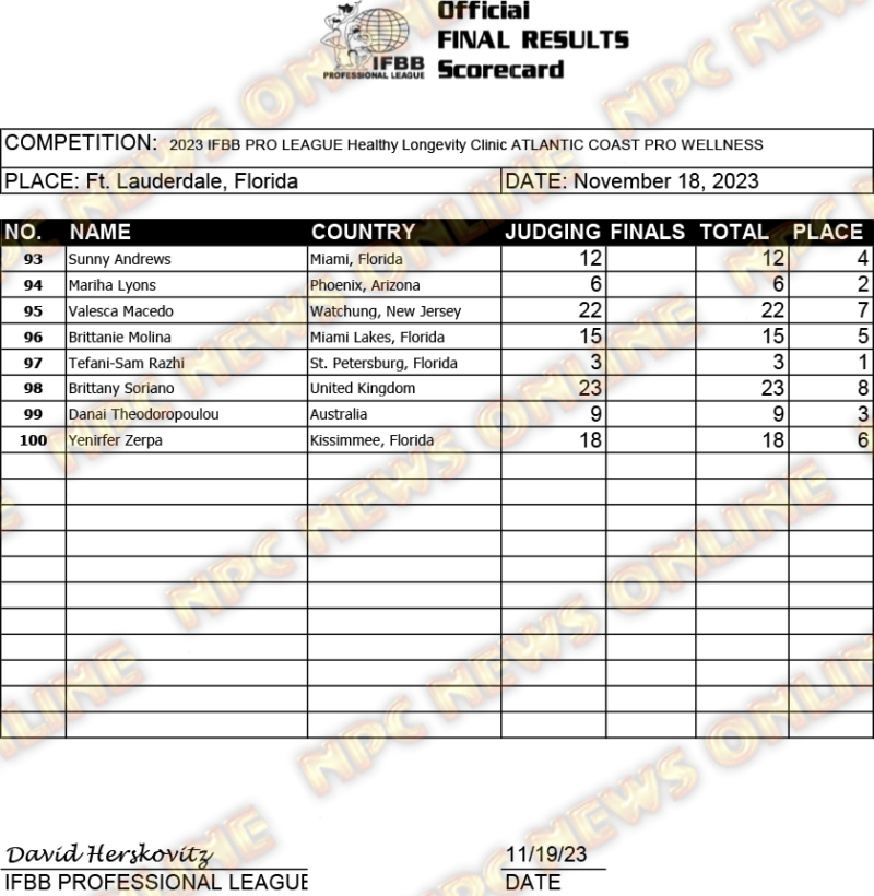 2023 IFBB Atlantic Coast Pro Official Sunday Score Cards - NPC News Online