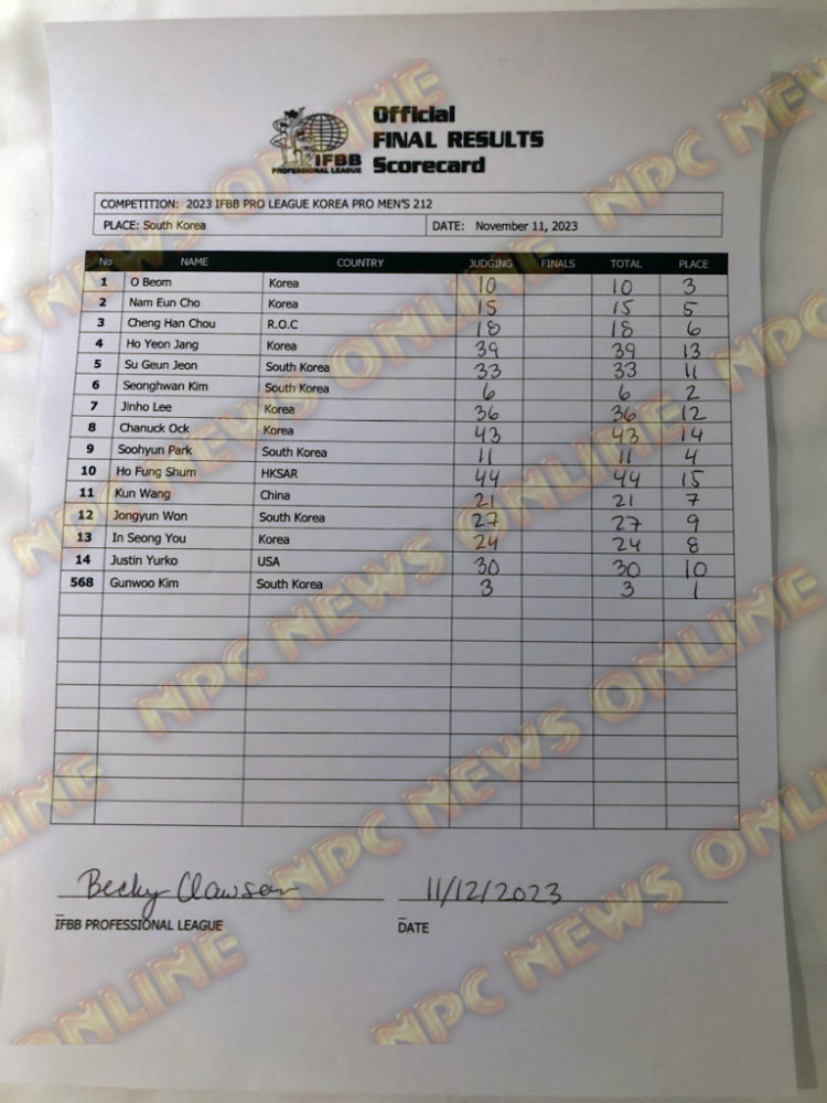 2023 IFBB Korea Pro Official Score Cards - NPC News Online