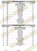 2024 NPC USA Bodybuilding Championships Official Score Cards - NPC News ...