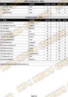 2024 IFBB Bharat Pro Show Official Score Cards - NPC News Online