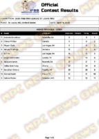 2025 IFBB St. Louis Pro Official Score Cards - NPC News Online