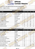 2025 IFBB FIBO Pro Championships Official Score Cards - NPC News Online