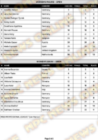 2025 IFBB FIBO Pro Championships Official Score Cards - NPC News Online