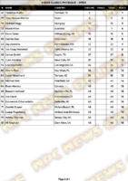 2025 IFBB New York Pro Official Score Cards - NPC News Online