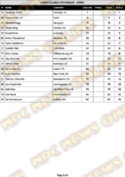 2025 IFBB Pittsburgh Power & Fitness Pro Men’s Official Score Cards ...