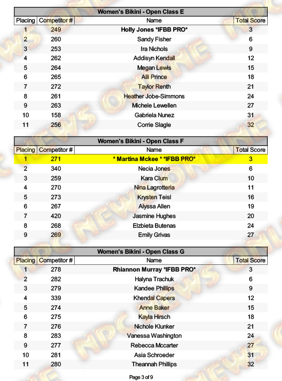 2025 NPC Junior Nationals Day Two Official Scorecards - NPC News Online