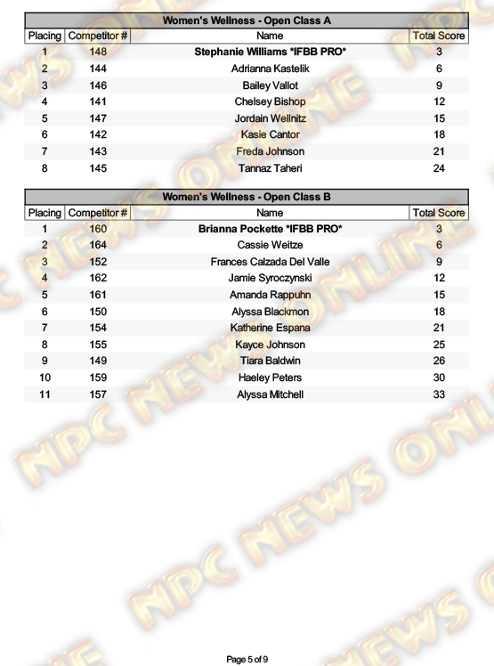 2025 NPC Junior Nationals Day Two Official Scorecards - NPC News Online