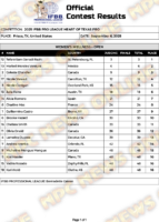 2025 IFBB Heart of Texas Pro Official Score Cards - NPC News Online