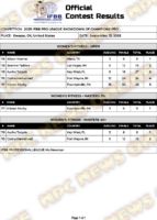 2025 IFBB Showdown of Champions Pro Official Score Cards - NPC News Online