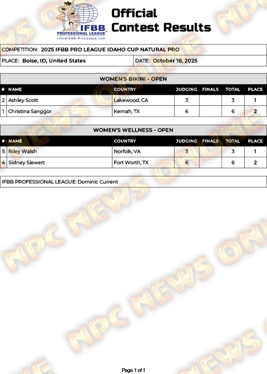 2025 IFBB Idaho Cup Natural Pro Official Score Cards - NPC News Online