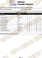 2025 IFBB Musclecontest Philippines Pro Official Score Cards - NPC News ...