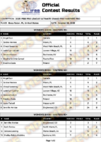 2025 IFBB Ultimate Grand Prix Masters Pro Official Score Cards - NPC ...