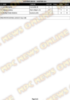 2025 IFBB Ultimate Grand Prix Masters Pro Official Score Cards - NPC ...