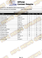 2025 IFBB Texas State Pro Official Score Cards - NPC News Online