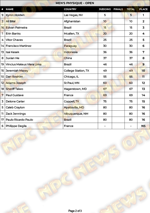 2026 IFBB Pittsburgh Pro Official Saturday Score Cards - NPC News Online