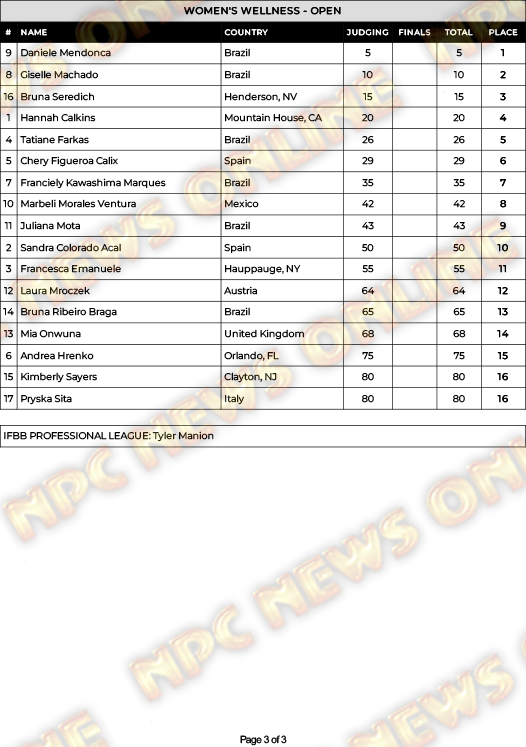 2026 IFBB Pittsburgh Pro Official Saturday Score Cards - NPC News Online