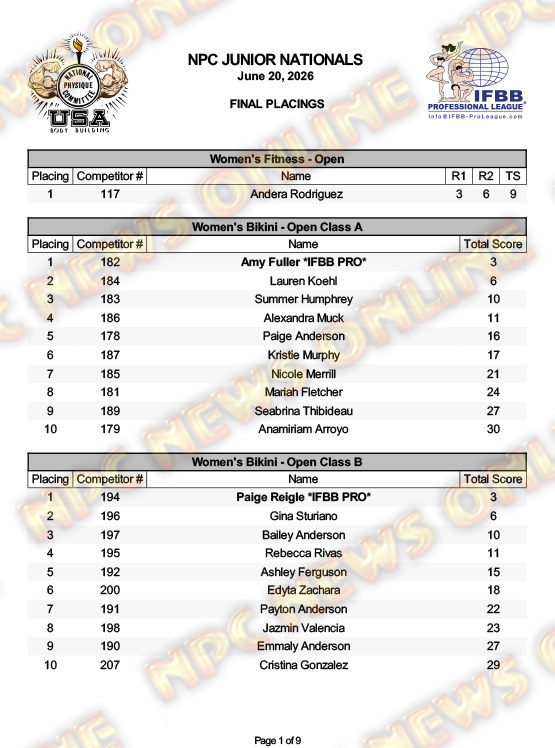 2026 NPC Junior Nationals Official Day Two Score Cards - NPC News Online