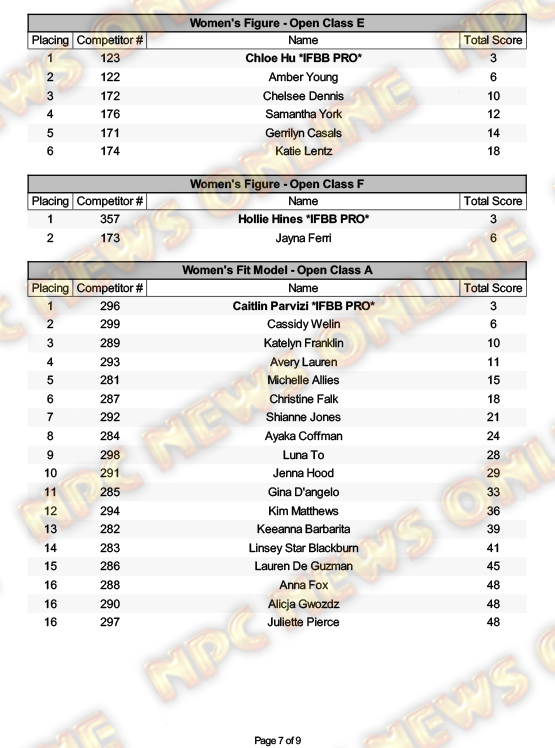 2026 NPC Junior Nationals Official Day Two Score Cards - NPC News Online