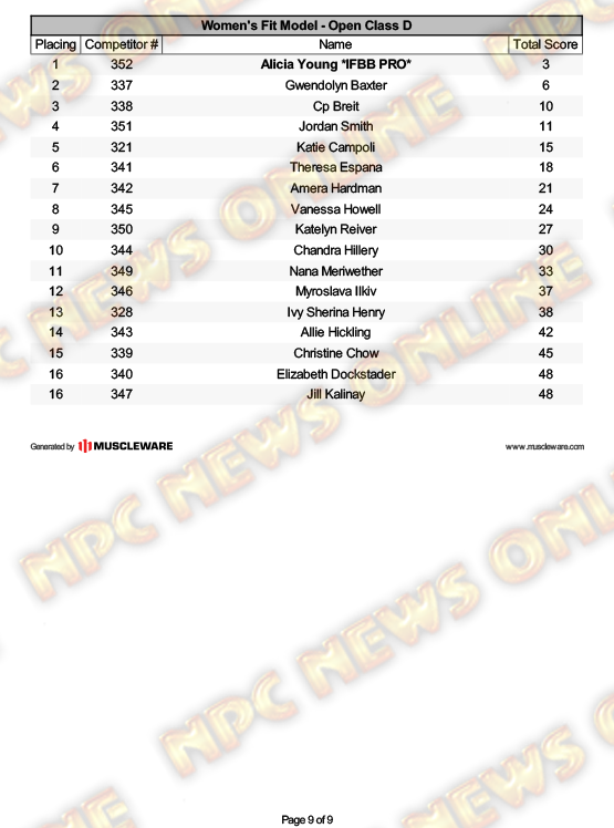 2026 NPC Junior Nationals Official Day Two Score Cards - NPC News Online